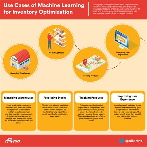 Optimizing Inventory Management With Machine Learning