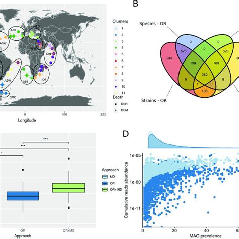Pseudocode Describing Input Preprocessing To Classify Sequences In An