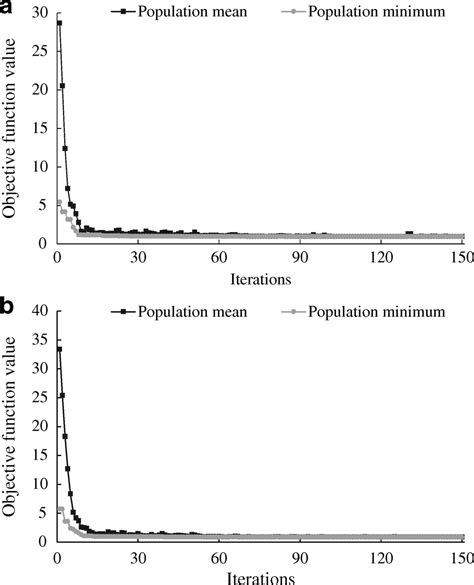 Application Of Mixed Integer Nonlinear Optimization Programming Based On Ensemble Surrogate