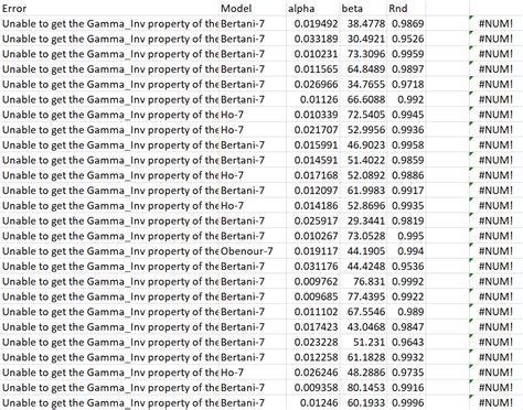Excel Gamma Inv Returns Error If Random Number Is Over 0 96 Stack Overflow