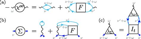 identities between many body correlation functions dark and light
