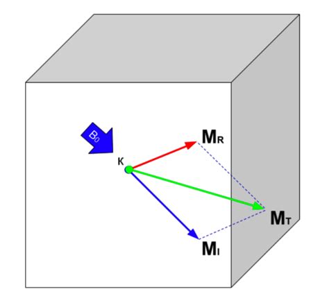 Chapter Potential Field Theory Potential Field Methods Of Geophysical Exploration