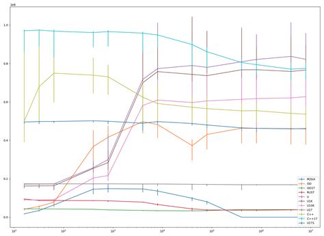 A Very Occasional Diary Nikita Danilov Usched Stackswap Coroutines