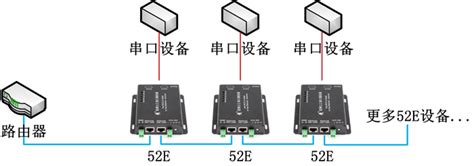 双网口 2路RS232 1路rs485串口服务器 串口转网络 串口转以太网 济南有人物联网技术有限公司官网