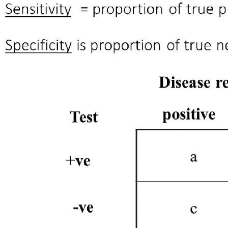 Sensitivity And Specificity Of A Diagnostic Test Download Scientific Diagram