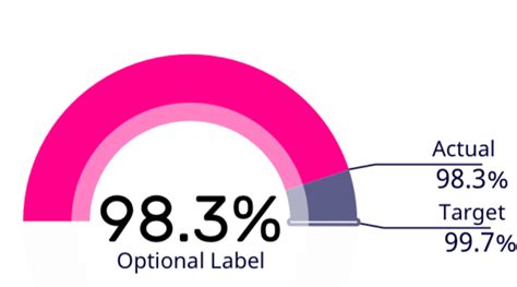 Javascript How To Create Semi Pie Progress With Highcharts Stack Overflow