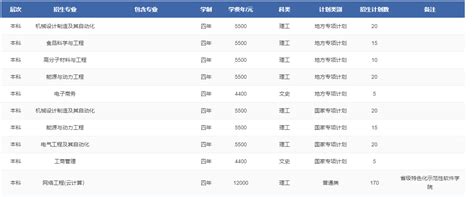 2023年郑州轻工业大学各省招生计划及各专业招生人数 学习力