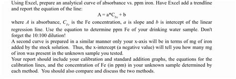 Solved I Need Help Figuring Out The Standard Addition Curve