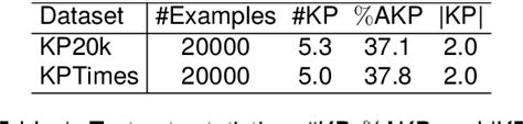 Table 1 From On Leveraging Encoder Only Pre Trained Language Models For