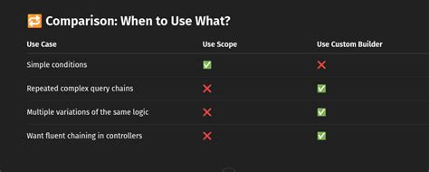 Building A Simple Blog With Laravel A Step By Step Guide By Waking The Fallen Medium
