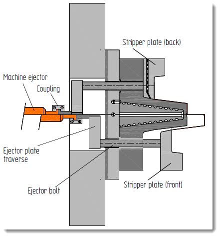 Ejector Systems V5 DESIGN