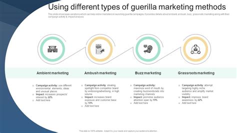 Using Different Types Of Guerilla Marketing Methods Implementing Viral