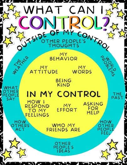 Circle Of Control Poster By Counselor Camellas Corner Tpt