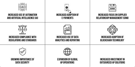 Top Accounts Payable Trends In 2025