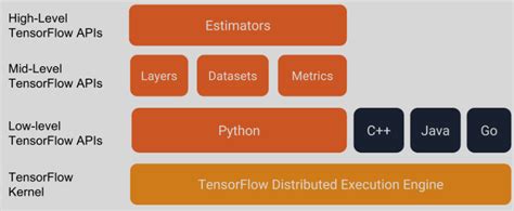 Tensorflow 训练多个loss函数技巧： 训练步骤，冻结部分层（freeze Some Scopes），从tensorboard检查问题 程序员大本营