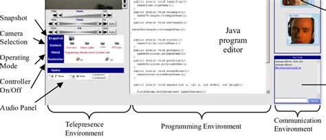 Web Based Laboratory Environment Download Scientific Diagram