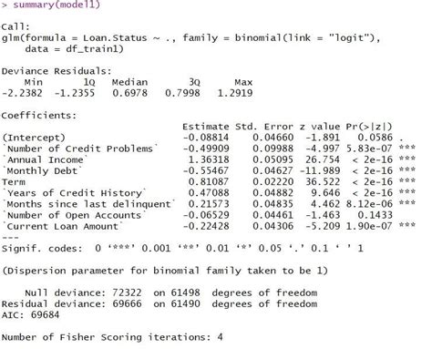 Finalyse Credit Risk Modelling In Sas Python And R