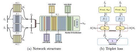Deep Homography Estimation 에 관한 모든 것