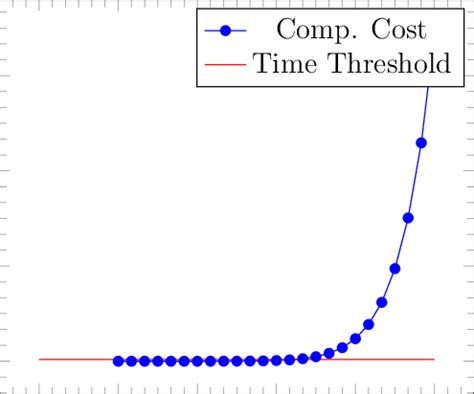 Scalability Test In A Simplified Use Case With Activity Participants Download Scientific