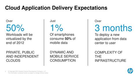 Ppt Enabling Cloud With Sdnvirtual Application Networks And Openflow Powerpoint Presentation