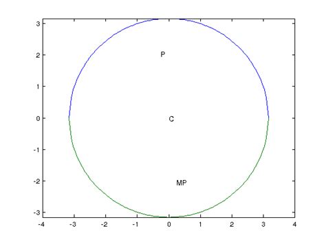 Draw Circle In Matlab And Generate Random Coordinate Inside The Circle
