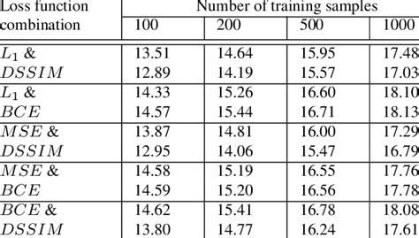 Psnr Values For Individual Reconstructions When Differ Ent