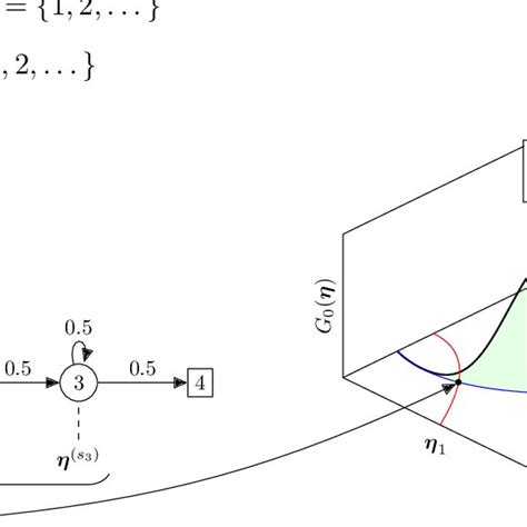 8 base measure of the shmm dirichlet process mixture model download scientific diagram