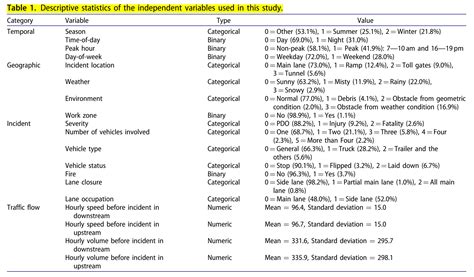 Variable Numbering Techniques For Traffic Engineering Research