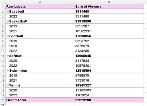 The Pivotby Function Vs Pivottables Which Should You Use In Excel