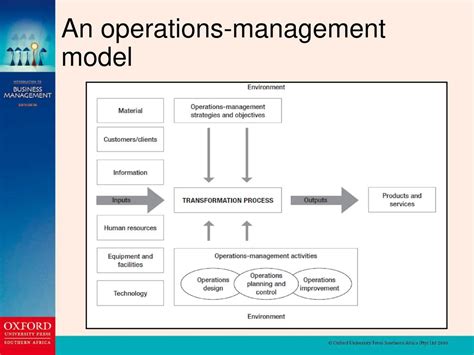 Operations Management Model