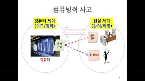 컴퓨팅적 사고 1주차 강의1 강의소개 Youtube