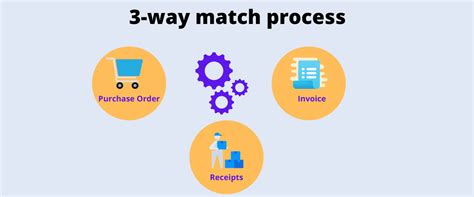 Most Common Issues Associated With Three Way Invoice Matching Process