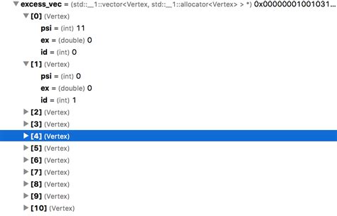 C Array Of Vectors Stack Overflow