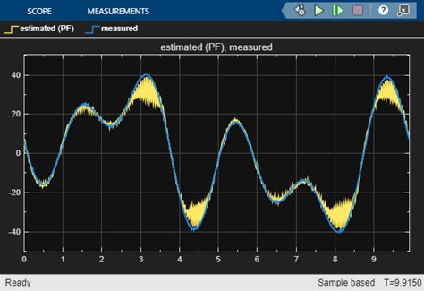 Online State Estimation Using Identified Nonlinear Models Matlab And Simulink