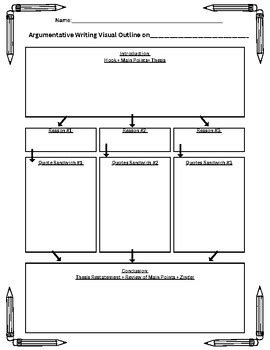 Argumentative Essay Visual Outline By Mrswonchcreates Tpt