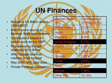 Ppt The United Nations Powerpoint Presentation Free Download Id