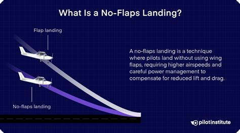 Step By Step Guide To No Flaps Landings For Pilots Pilot Institute
