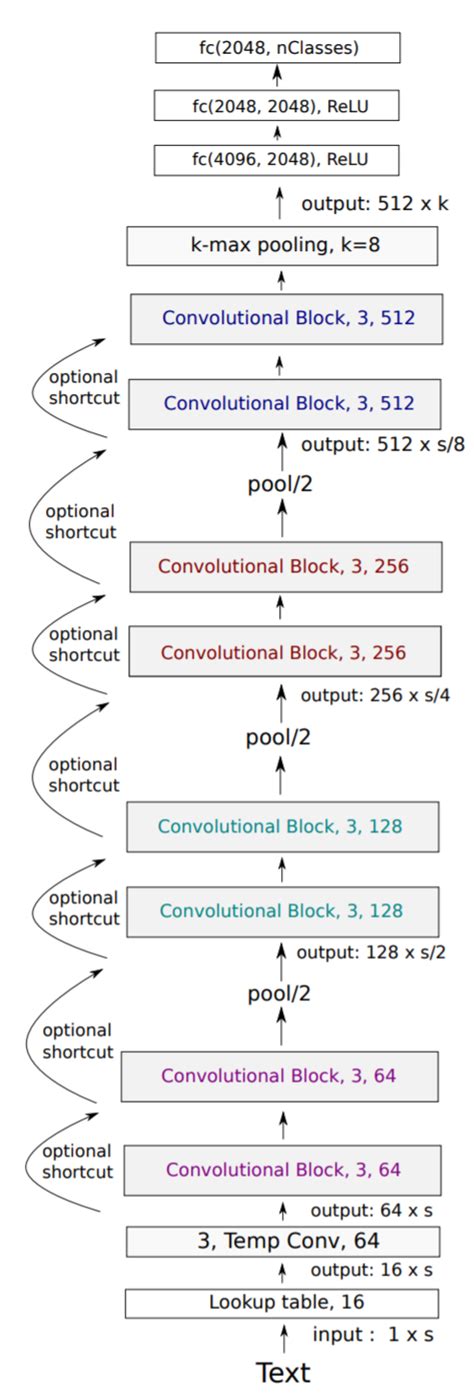 论文速递1 10文本分类方向优质的论文及其代码 知乎 论文速递1 10文本分类方向优质的论文及其代码 知乎