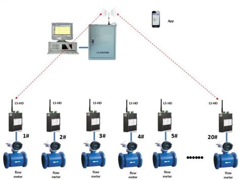 10W Wireless Radio Modem Industry Ethernet Wireless Controller TCP