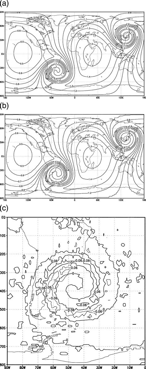 Deformation Flow A Analytical Field And B Computed Field And C