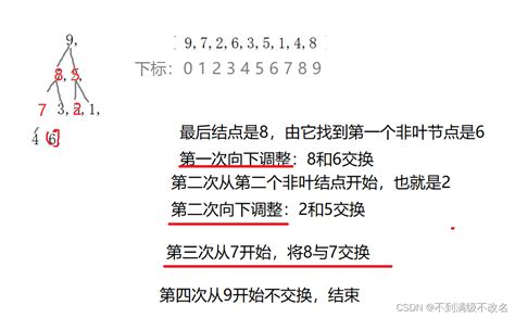 C语言实现数据结构的堆heapheap C Language Csdn博客 C语言实现数据结构的堆heapheap C Language Csdn博客
