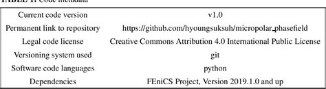 Table 1 From An Open Source Fenics Implementation Of A Phase Field Fracture Model For Micropolar