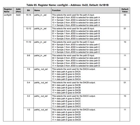 Dac37j82 The Datapath Configuration About Dac37j82 Data Converters Forum Data Converters