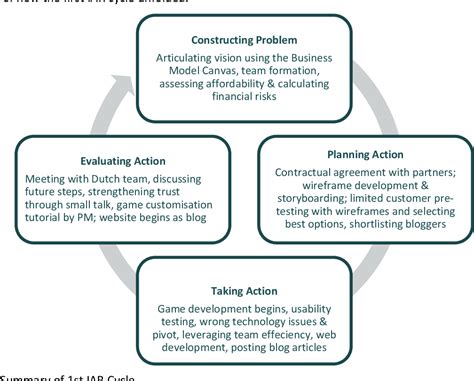 Figure 3 From Theoretical Data Collection And Data Analysis With