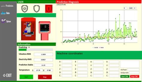 Online Prediction And Monitoring Download Scientific Diagram