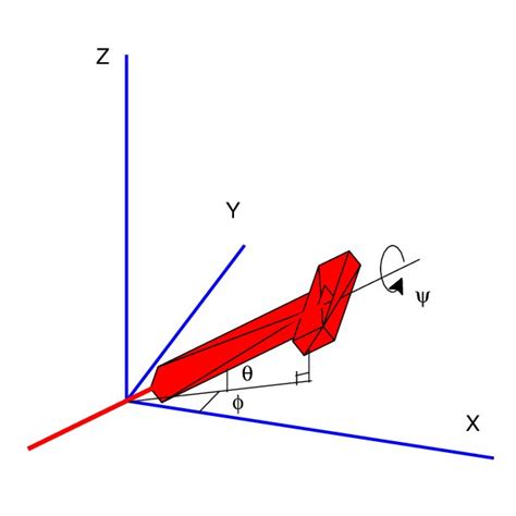 Pdf Motion Planning And Control Of A Simplified Helicopter Model Based On Virtual Holonomic