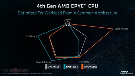 Amd Discloses Zen C Architecture Details Same Design As Zen Smaller X Density Cores