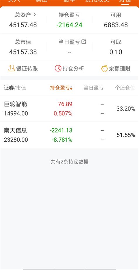 五万炒股记录第一天 财富号 东方财富网