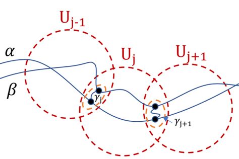 Topologized Fundamental Groups The Quotient Topology Part 2 Discreteness Wild Topology
