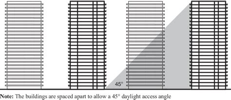 Schematic Section Through Typology A Download Scientific Diagram